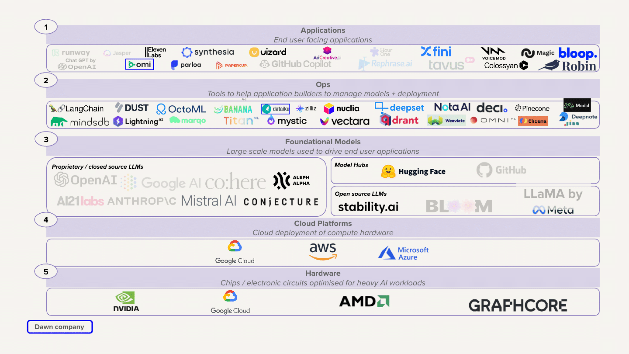 Dawn Horizons - Dawn Capital