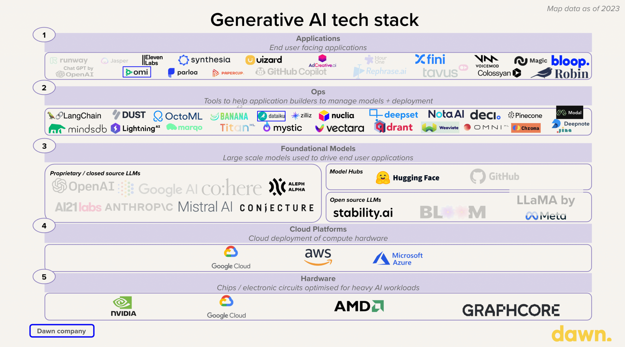 The Generative AI tech stack: Where we see stars emerging in Europe - a ...